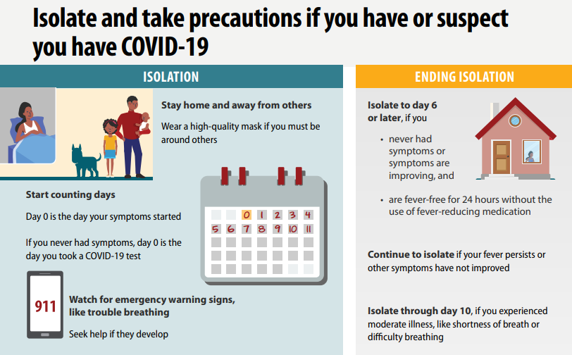 Rethinking Covid-19 Isolation Guidance - by Kelley K