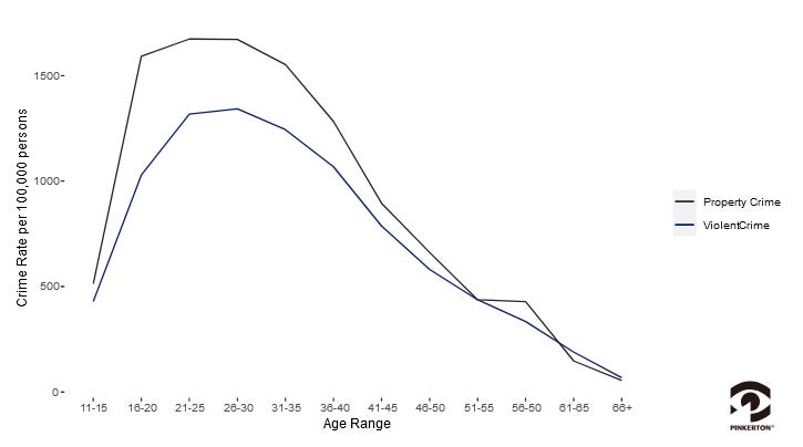 Prison And Crime: Much More Than You Wanted To Know