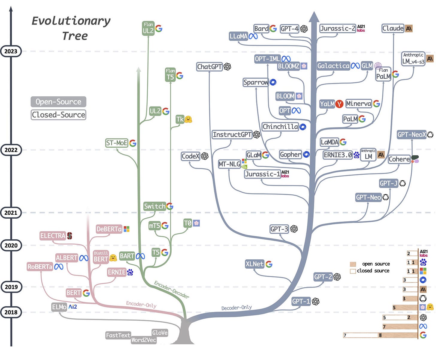Introducing Large Language Models Llms Empowering Ai With Language | My ... Introducing Large Language Models Llms Empowering Ai With Language | My ...