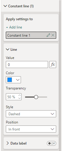 How To Use Power BI - Add a Benchmark Line to a Bar Chart in Power BI