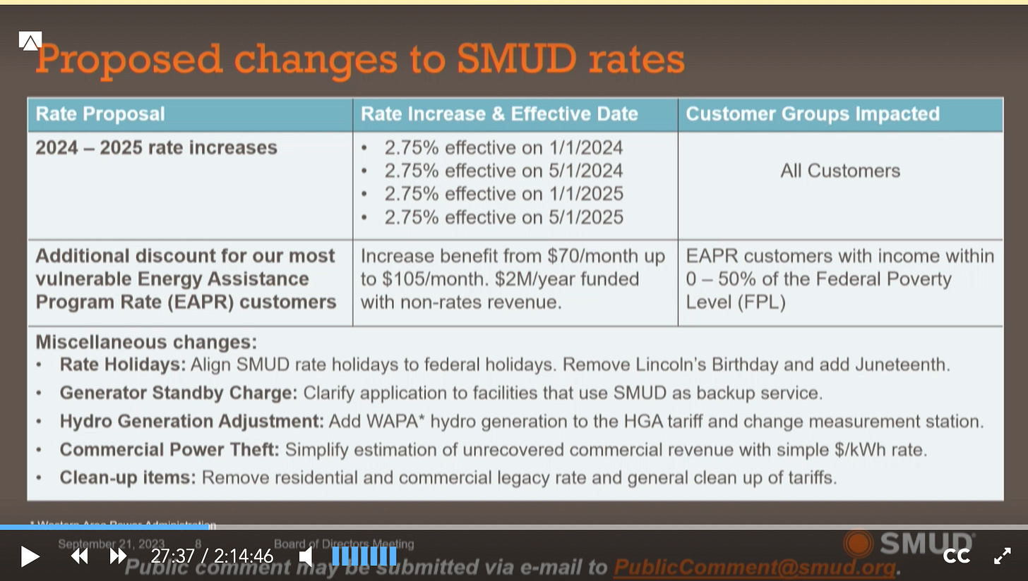 One Year of SMUD Board Meetings - Fair Oaks Civic Society