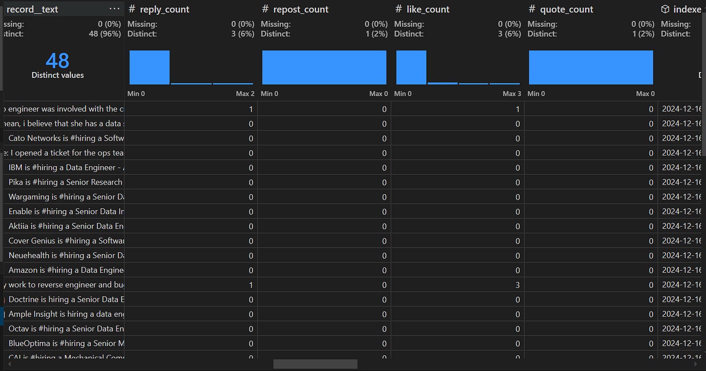 Data ingestion with dlt and Dagster: An end-to-end pipeline tutorial
