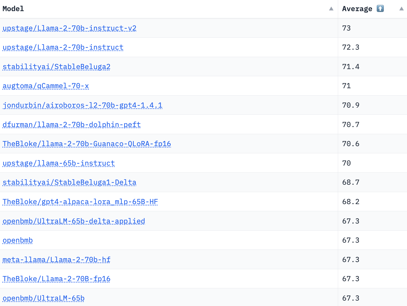 The History of Open-Source LLMs: Imitation and Alignment (Part Three)