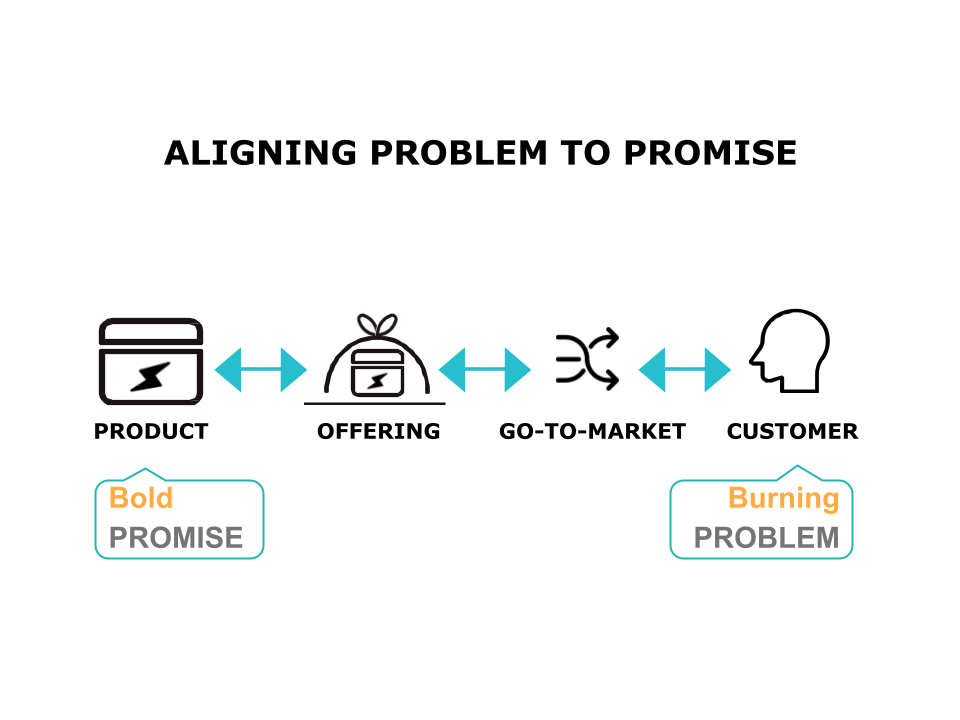 Product versus Offering: What’s the Difference?