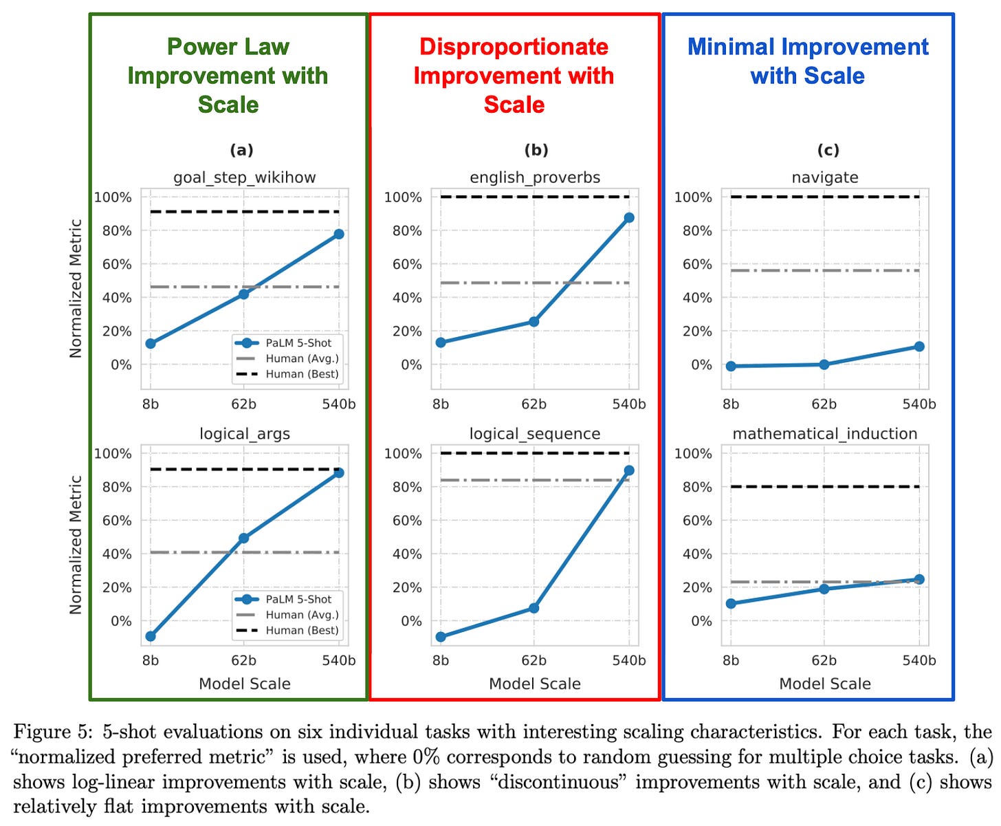 PaLM: Efficiently Training Massive Language Models