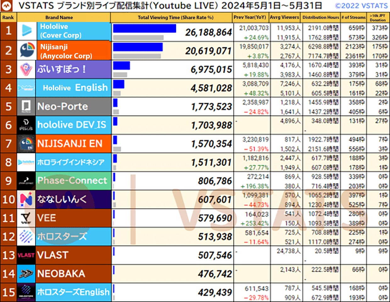 Cover Corp (TYO 5253) - High Growth Opportunity in the Expanding VTuber Sector