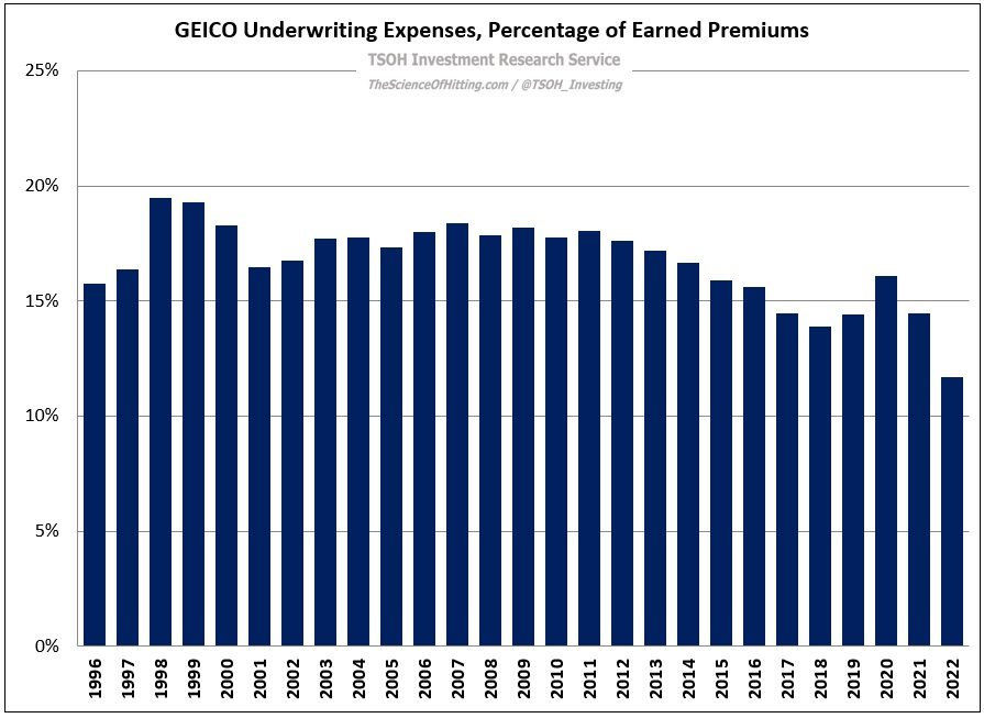 GEICO: The Gecko Stumbles - TSOH Investment Research