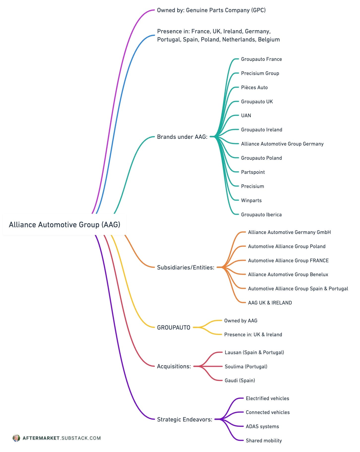 [Company Overview] AAG: Alliance Automotive Group