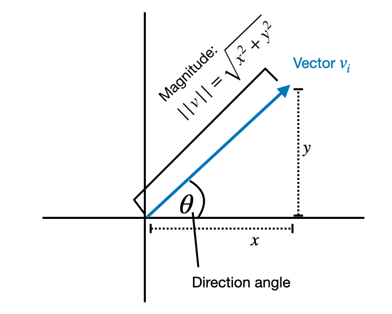 Improving LoRA: Implementing Weight-Decomposed Low-Rank Adaptation ...