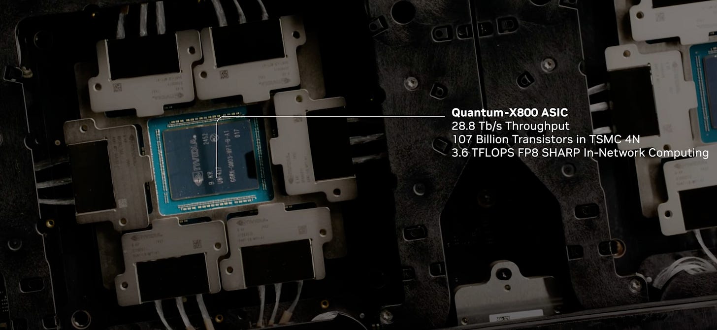 2025 GTC Review: The Silicon Photonics Era Has Arrived – Get Ready!