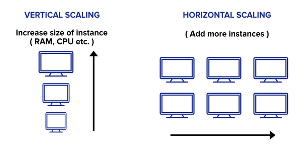 Horizontal vs Vertical Scalability Explained