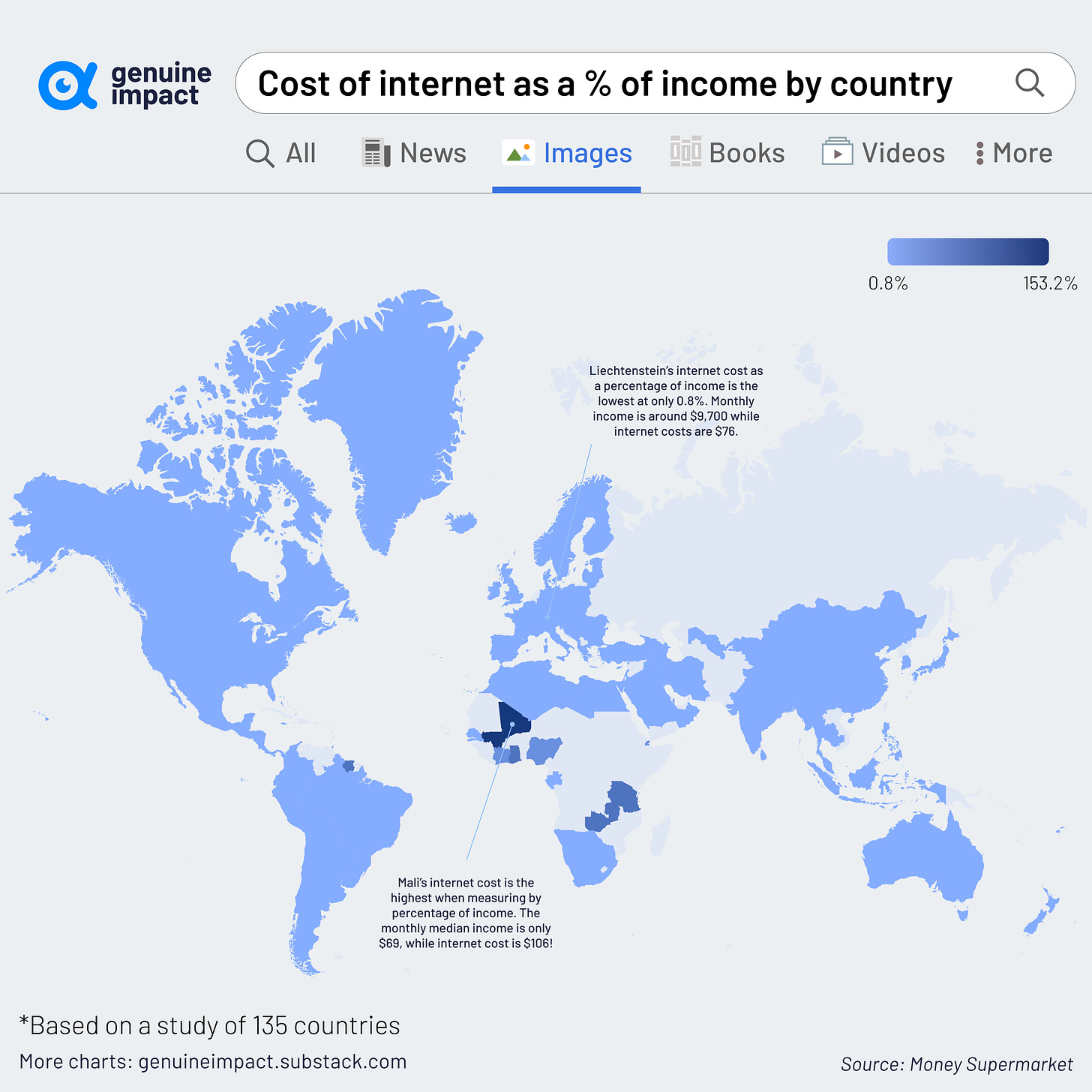 The Internet 💻 - by Amara and Wendy