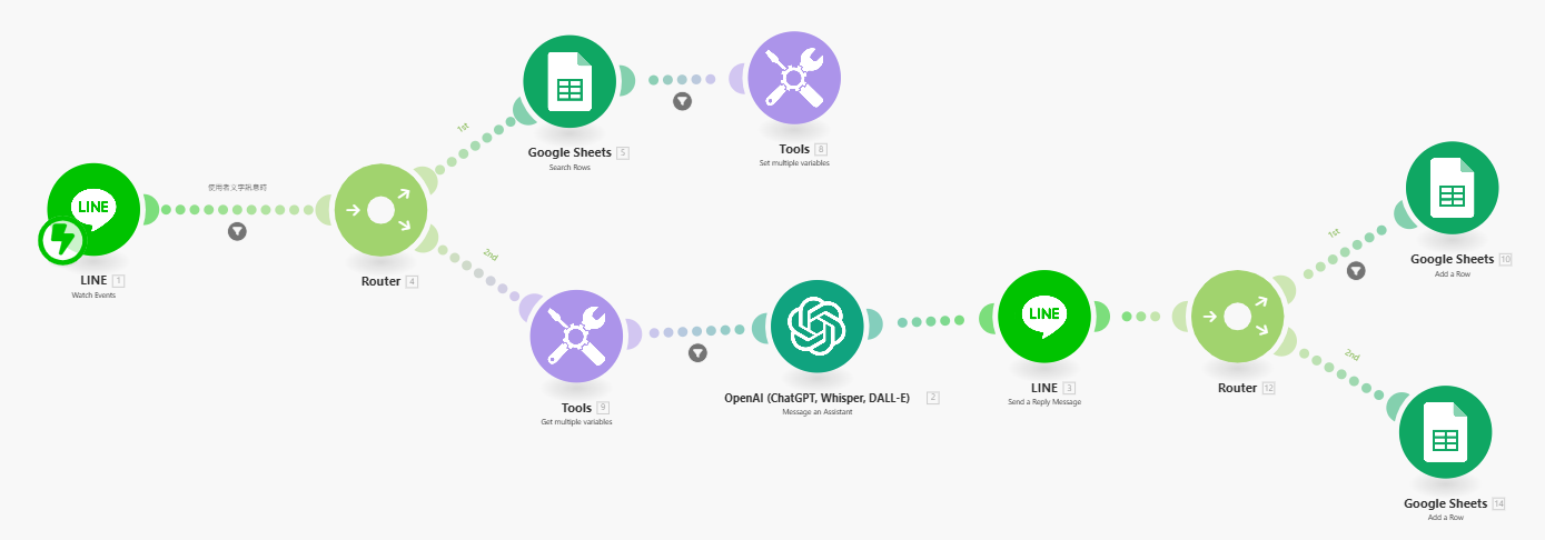 打造高效 AI Agent：從「Building Effective Agents」看 AI 應用關鍵心法