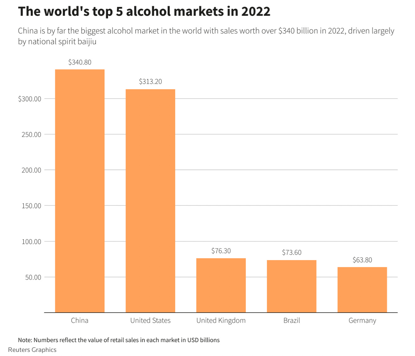 Consumption downgrade? China’s national spirit baijiu reveals recent ...