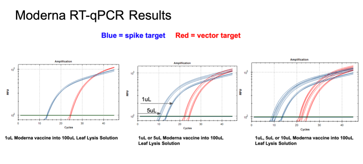 Sequencing of bivalent Moderna and Pfizer mRNA vaccines reveals ...