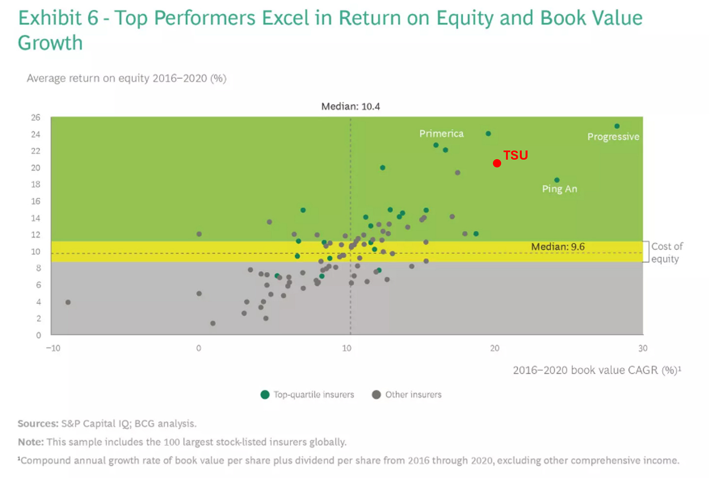 [$TSU.TO] Trisura Group - by Ryan Seawell