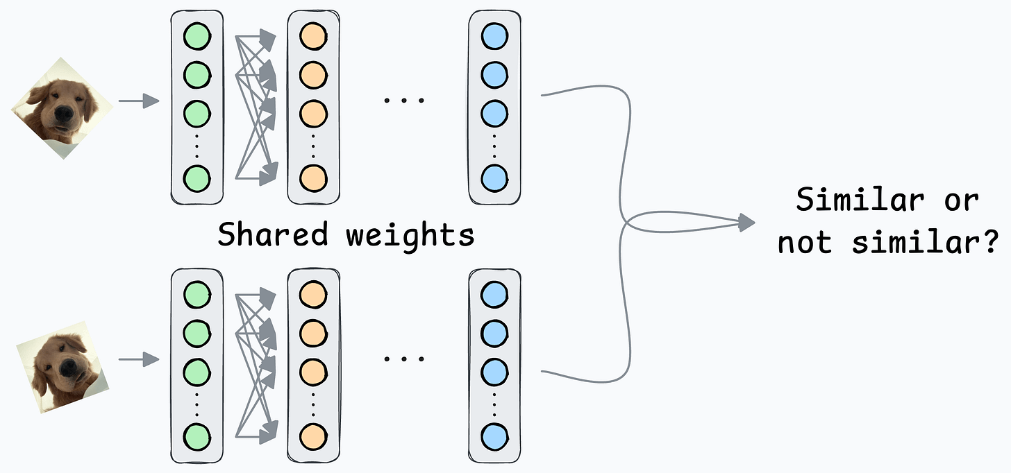 Contrastive Learning Using Siamese Networks Contrastive Learning Using Siamese Networks