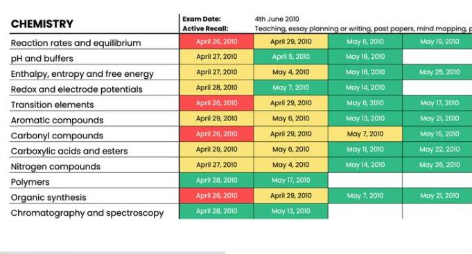 Retrospective Revision Timetable - The Thriving Engineer