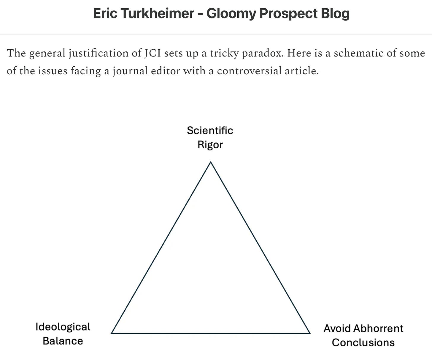 Turkheimer: "How to Diagnose Abhorrent Science"