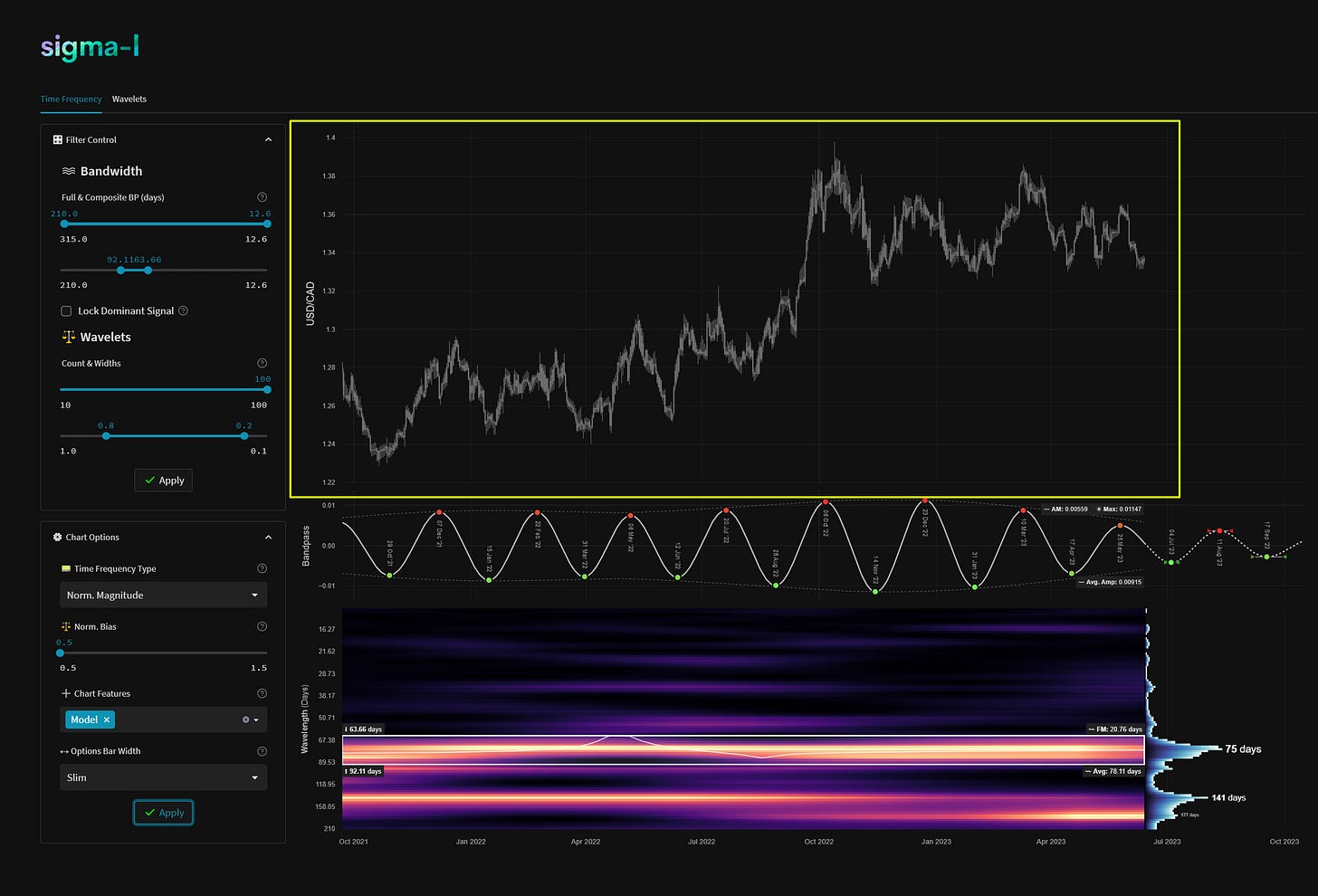 Understanding Charts on Sigma-L: Essentials - by David F