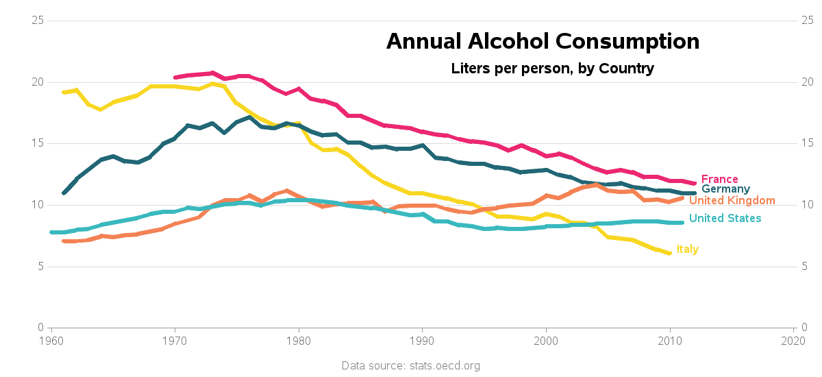 What Is Behind the Hangover in Alcoholic Beverage Stocks?