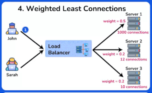 8 Load Balancing Algorithms for Distributed Systems