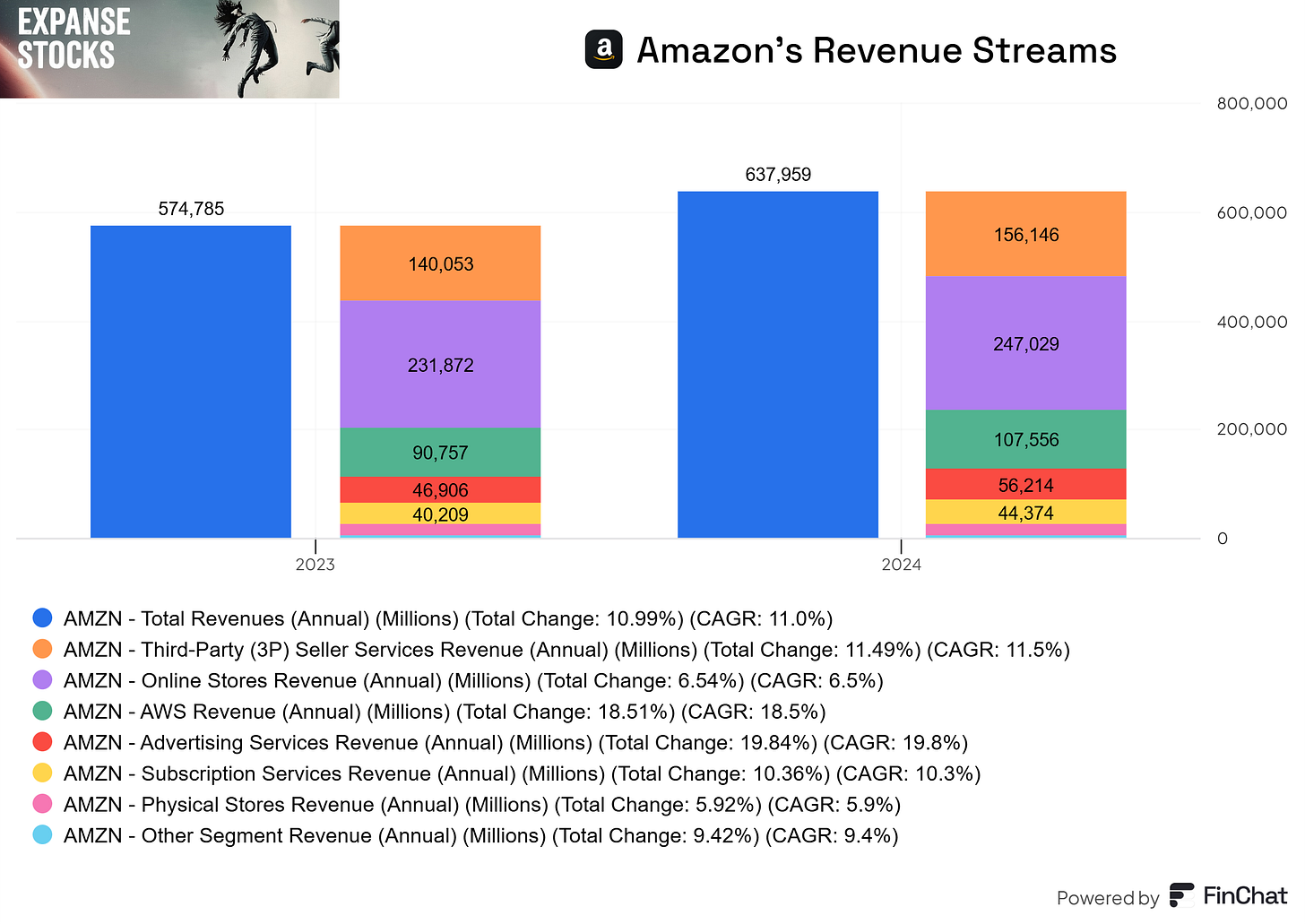 Deep Dive Brief: Amazon - by Nikotes - Expanse Stocks