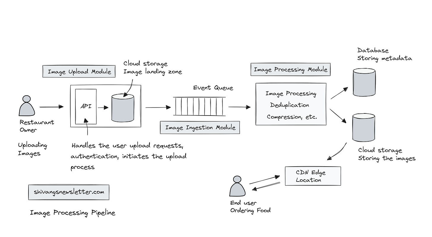 System Design Case Study #2: Building An Image Processing Pipeline ...