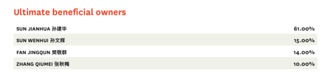 Holosun - Chinese or American? - Vermilion China