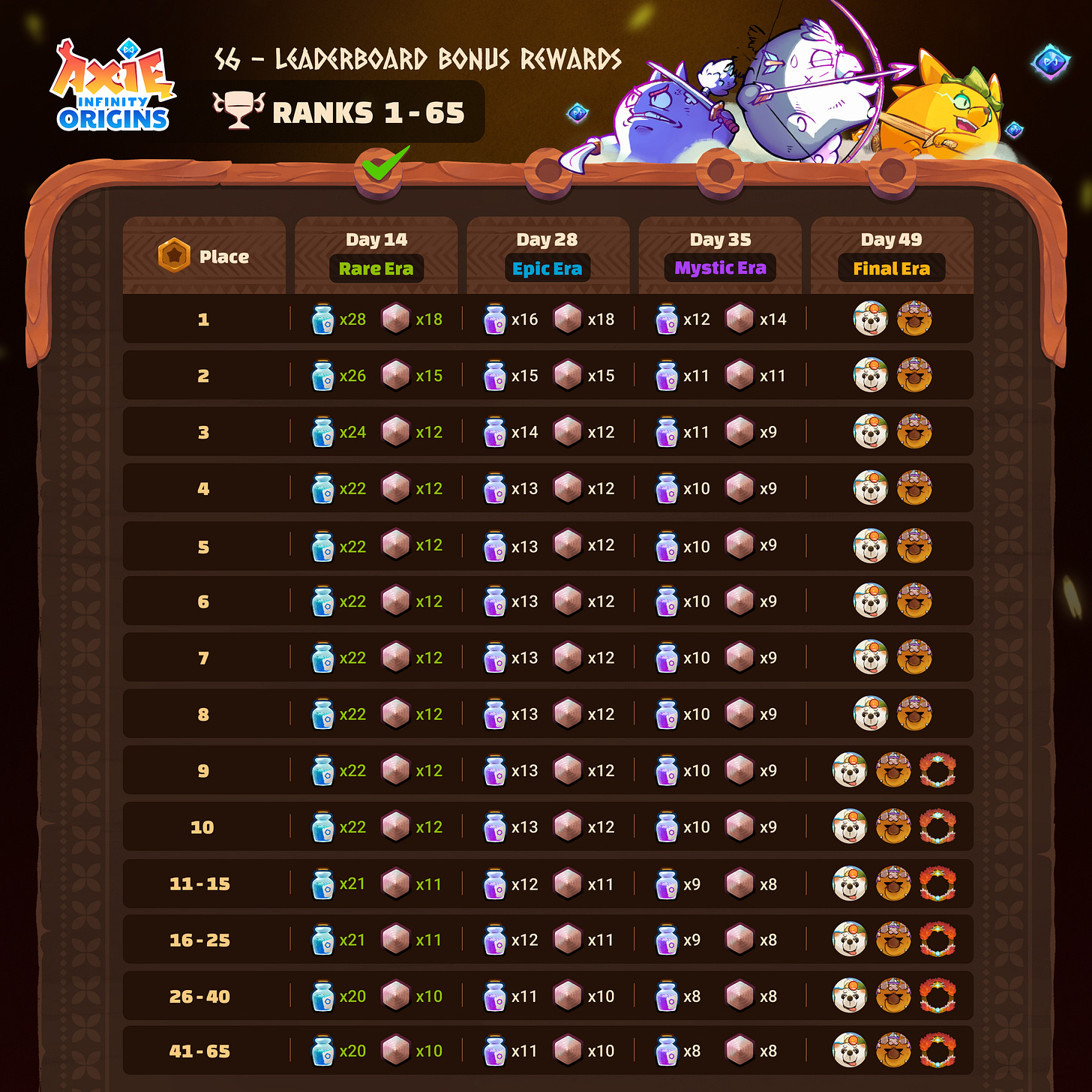 Origins Season 6 is LIVE! - by Axie Infinity - The Lunacian