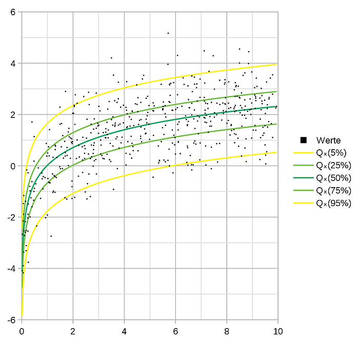 Temporal Fusion Transformer: Time Series Forecasting with Interpretability