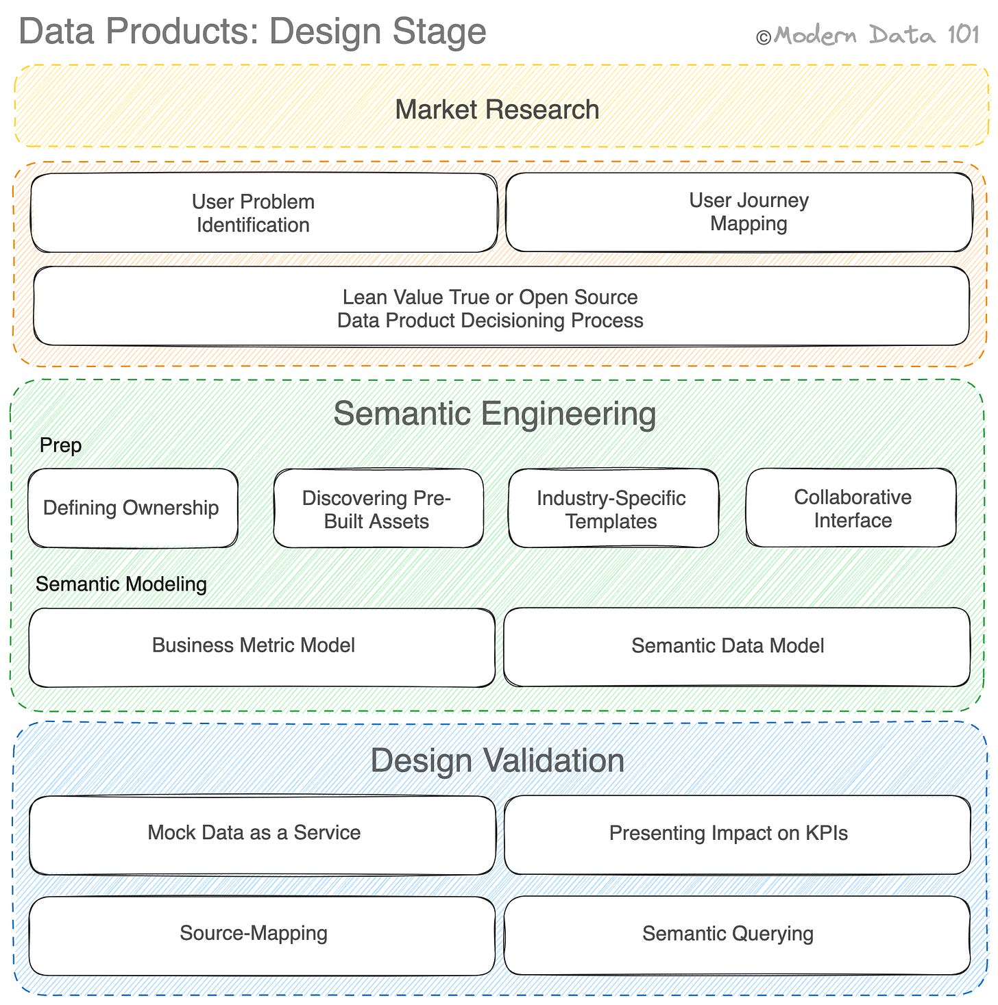 How to Build Data Products - Design: Part 1/4 | Issue #23