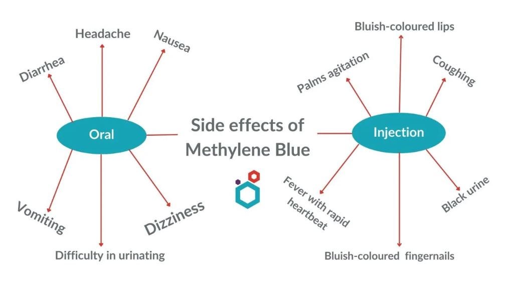 Methylene Blue: Colour Me Concerned