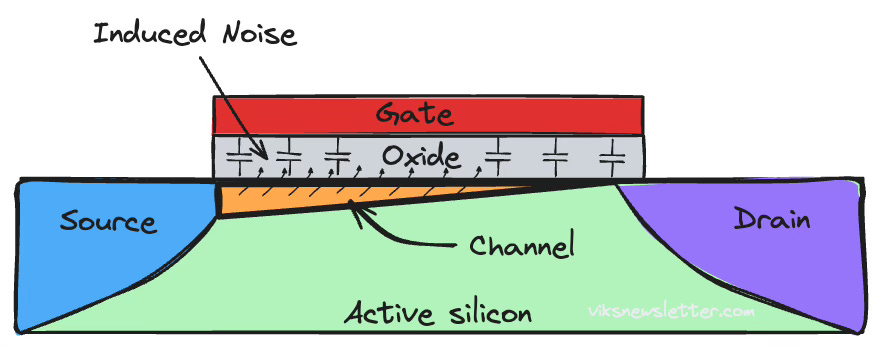 A Guide to Noise Sources in MOS Transistors