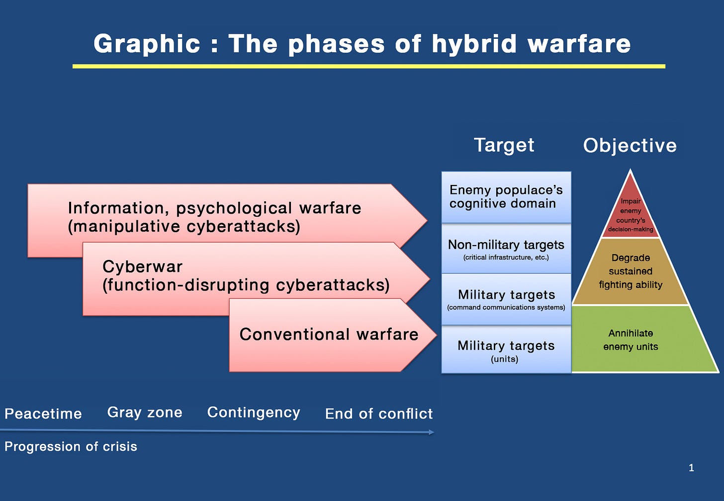 WWIII - The Quiet War is a Hybrid War - Prepare For Change