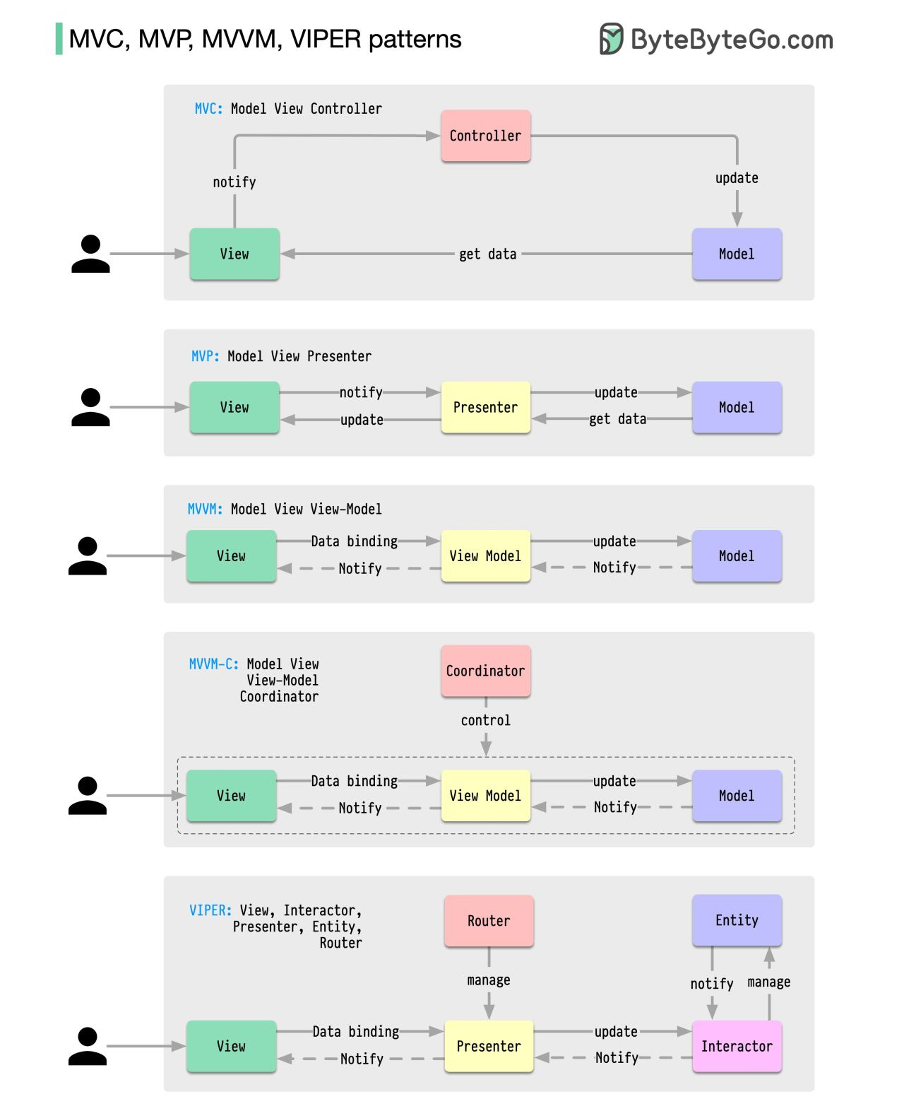 EP144: The 9 Algorithms That Dominate Our World
