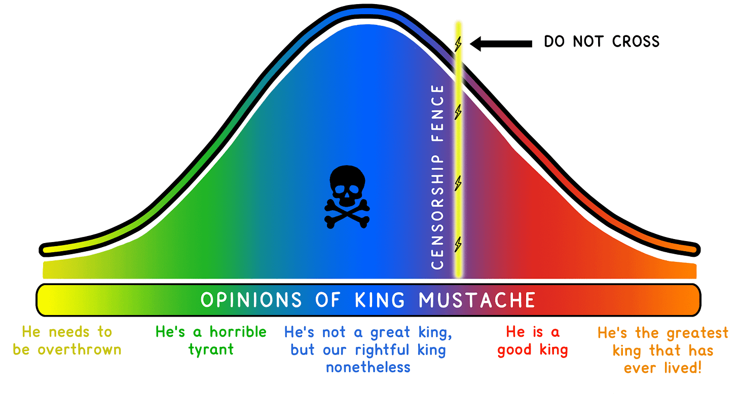 An Illustrated Guide to Self-Censorship - by Tim Urban