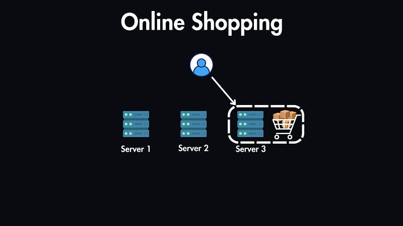 Difference between Stateful vs Stateless Architectures? When to use?