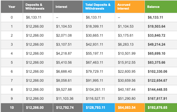"Recapture and Reallocate" Money - Basic