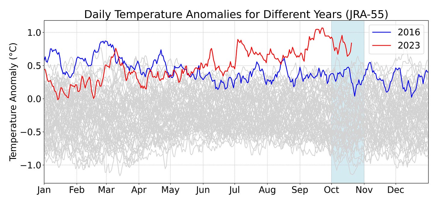 Global Warming Is Accelerating