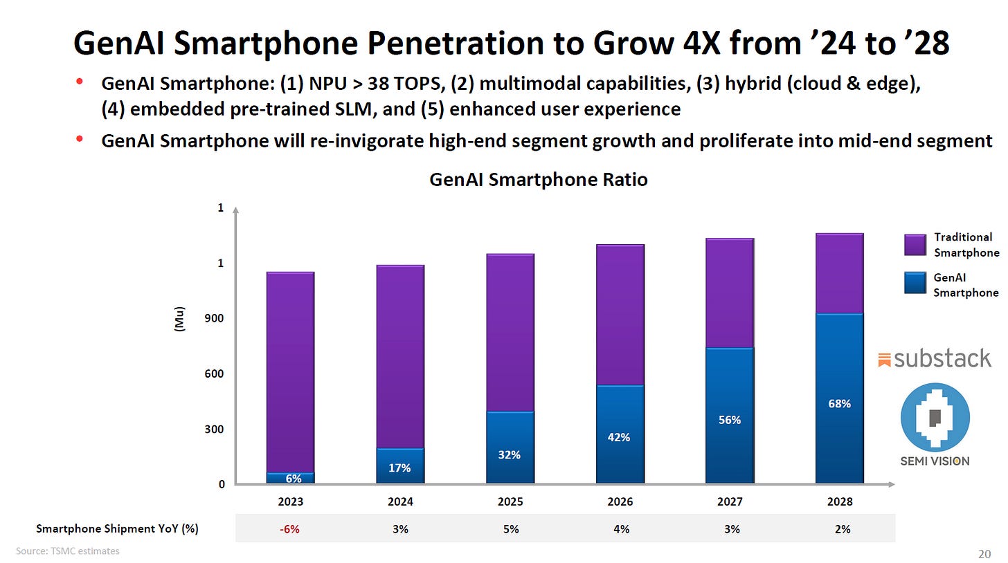2025 TSMC North America Technology Symposium_Topics Discussion_Part3