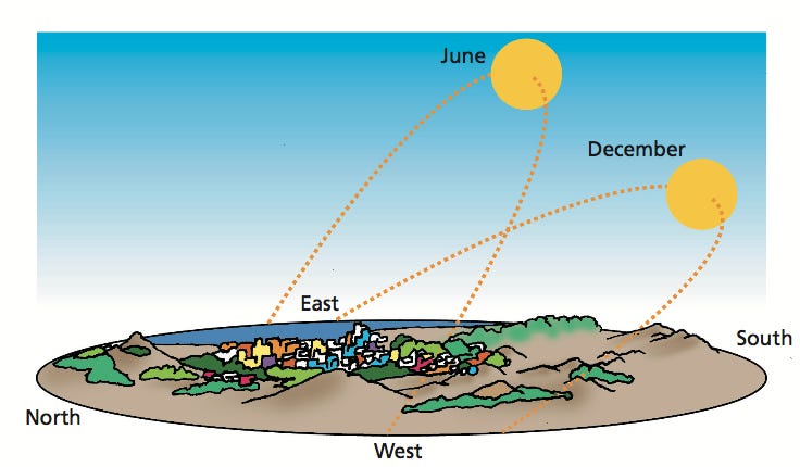 The Future Of Solar Doesn’t Track The Sun – Terraform Industries Blog