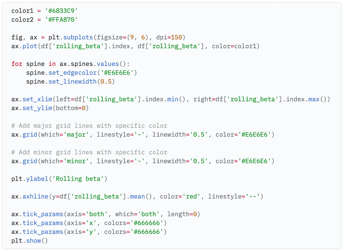 Beta hedging - by Quantitativo - Quant Trading Rules