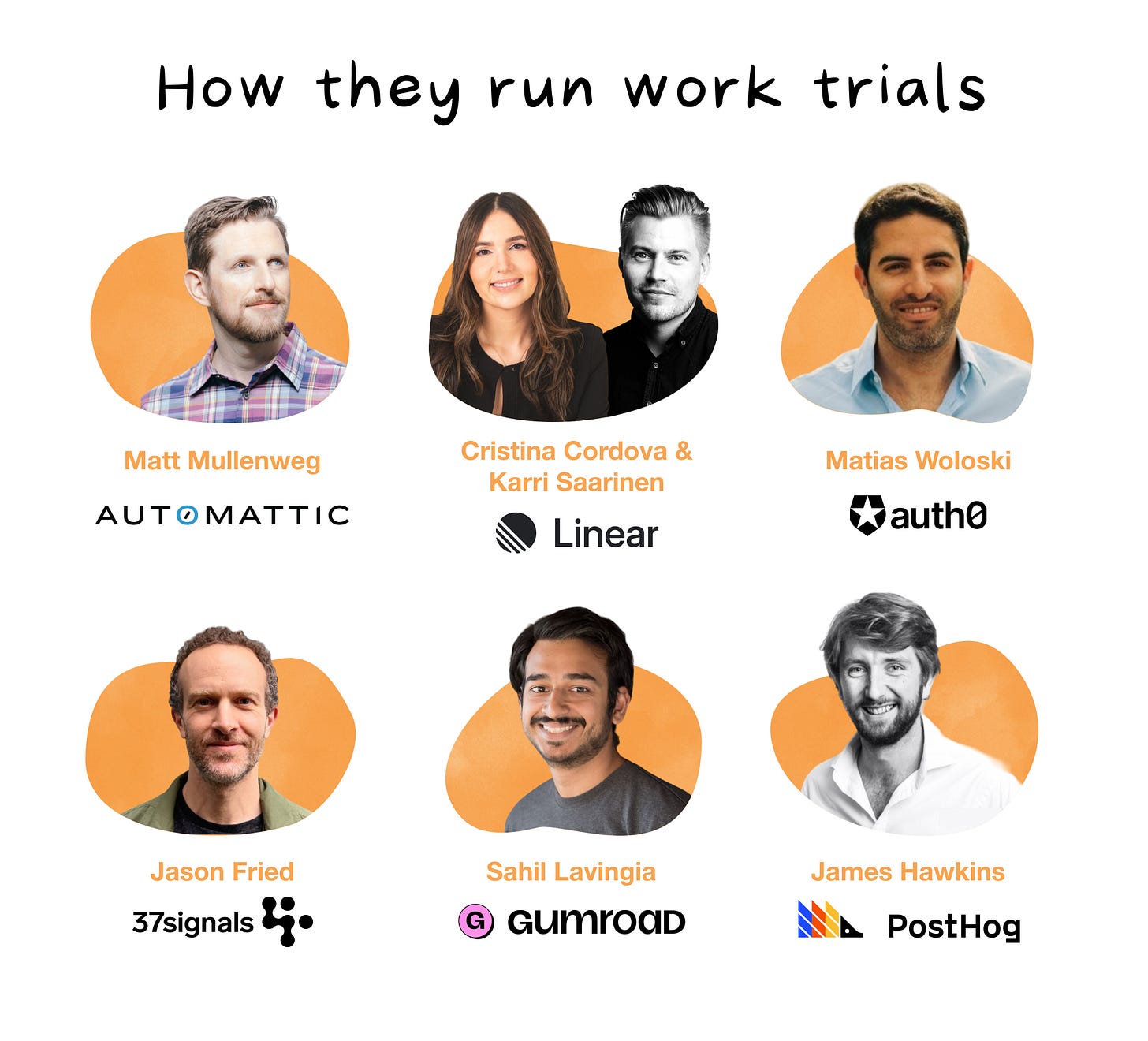 Adding a work trial to your interview process