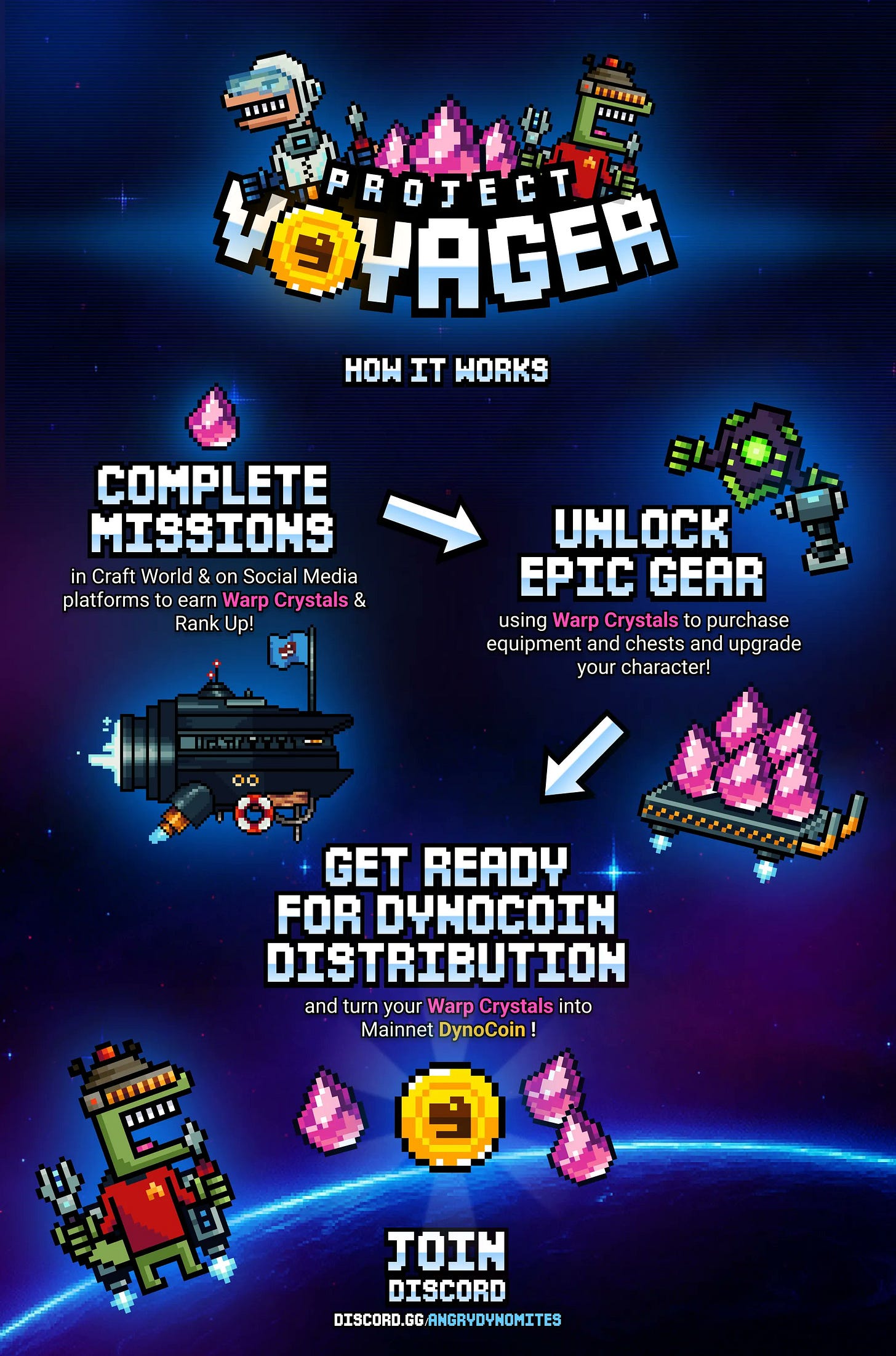 Ronin Blog | Case Study: Project Voyager and Angry Dynomites