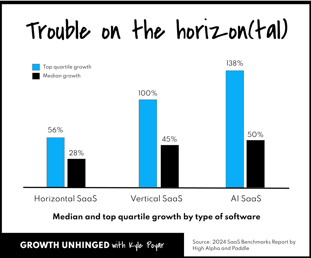 Your guide to the 2024 SaaS benchmarks