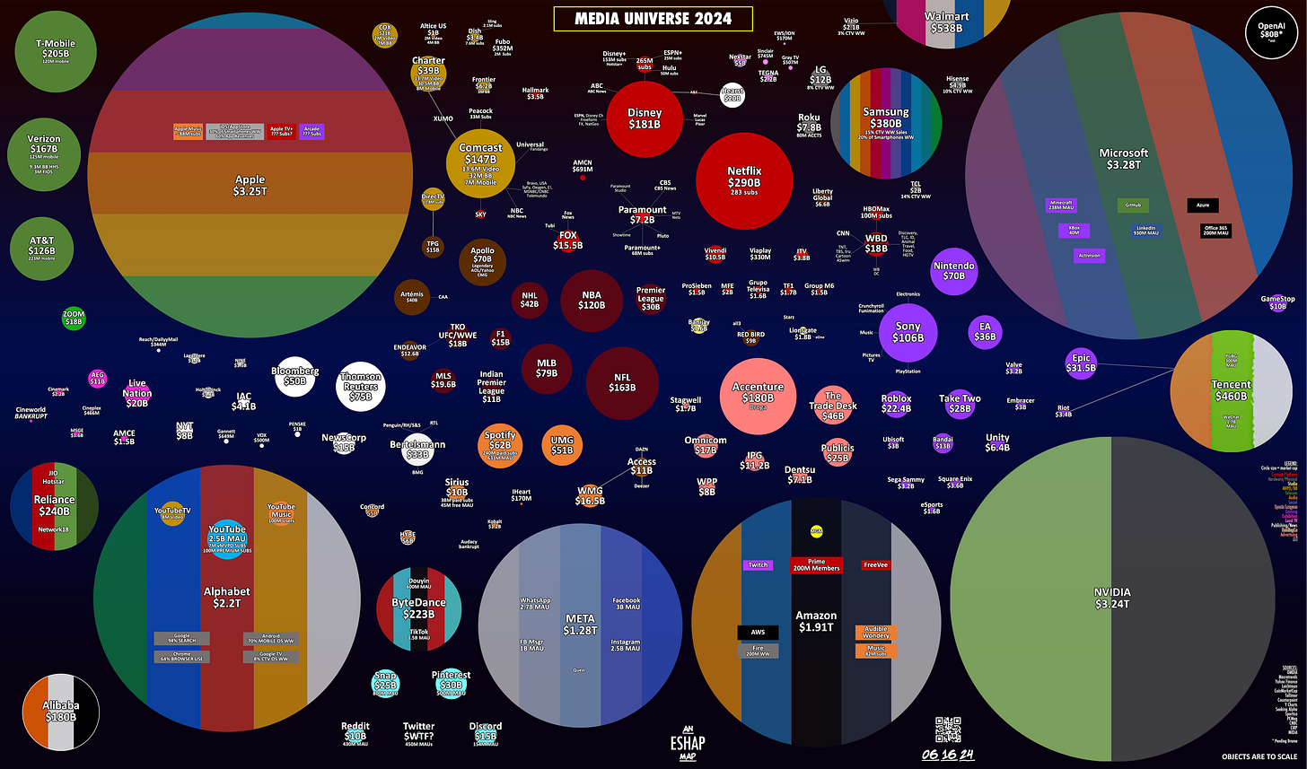 MEDIA UNIVERSE MAPS 2020-2024 - by Evan Shapiro