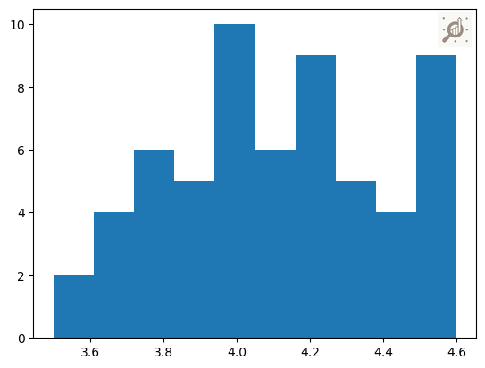 Univariate Graphical Analysis: 5 Must-Know Graphs