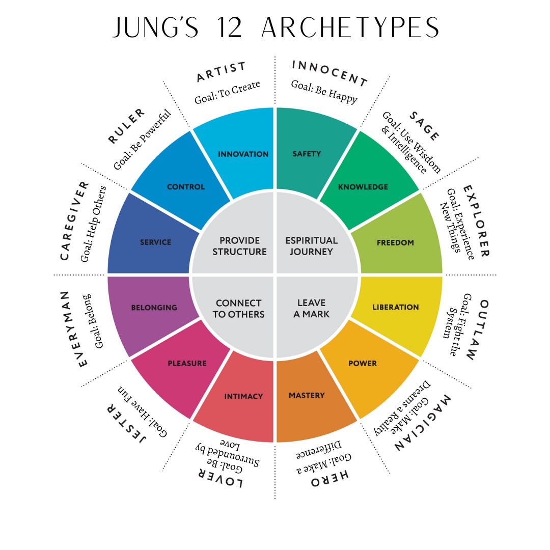 How I Use Jung’s 12 Archetypes to Shape Complex Characters