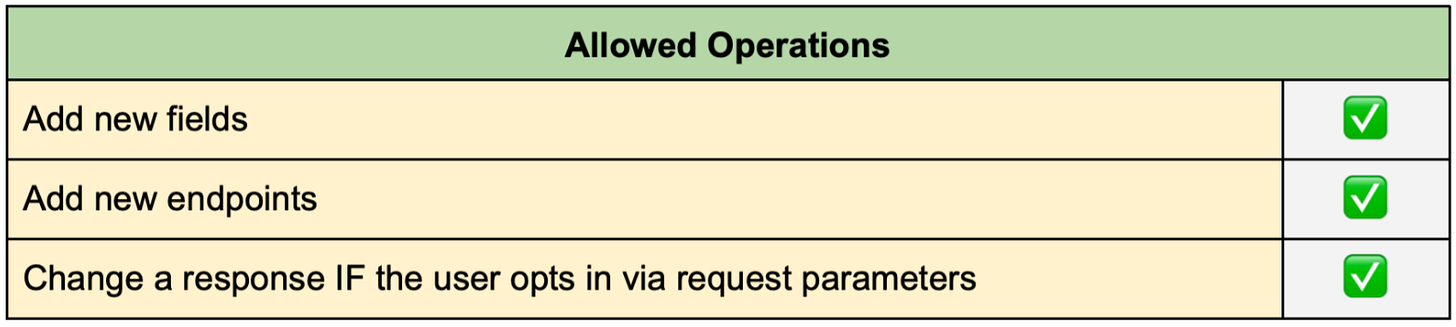 A Crash Course in API Versioning Strategies